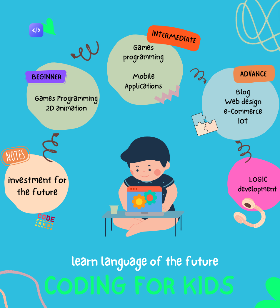 Our Regular Programs – Jakarta Coding Academy